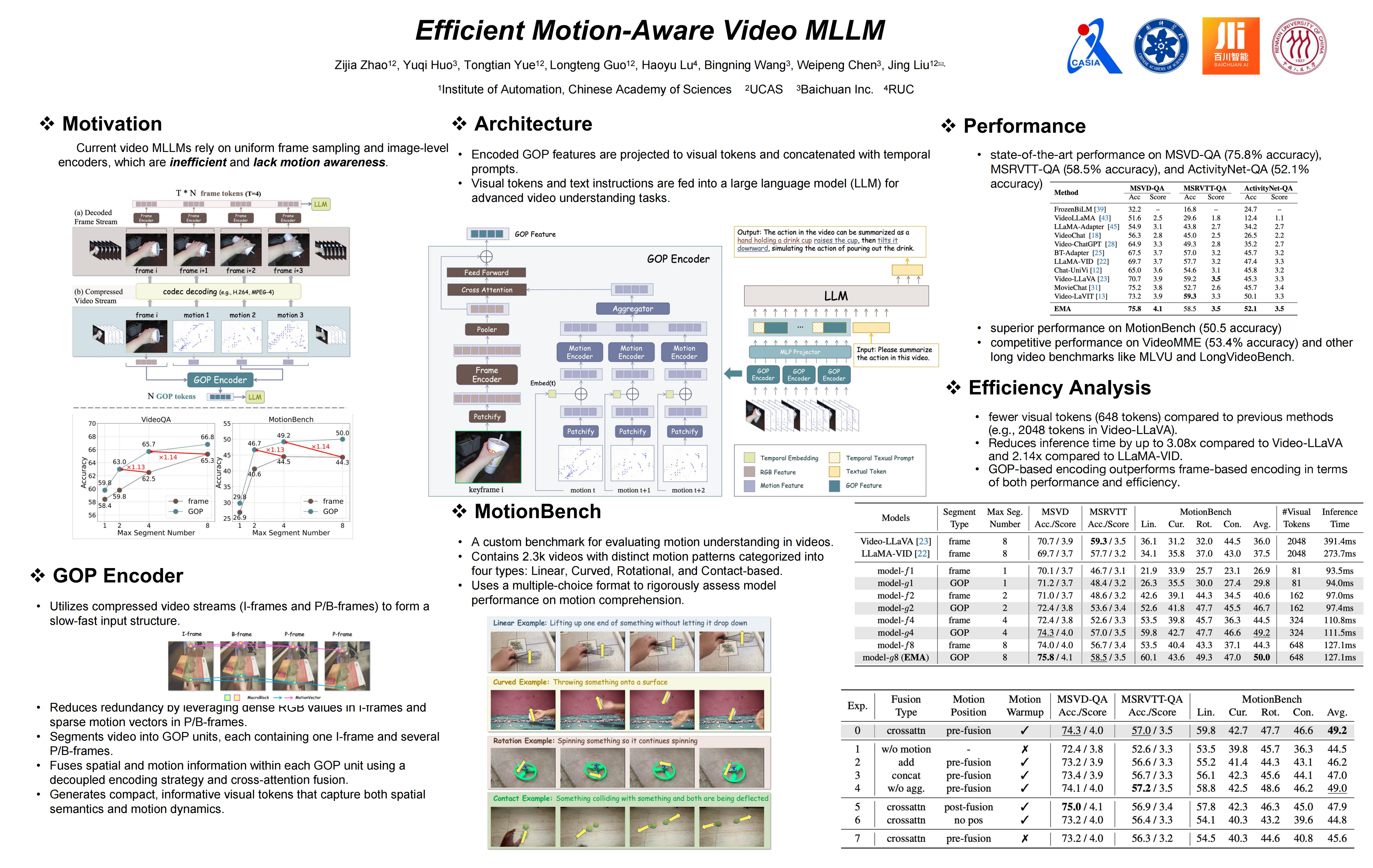 CVPR Poster Efficient Motion-Aware Video MLLM